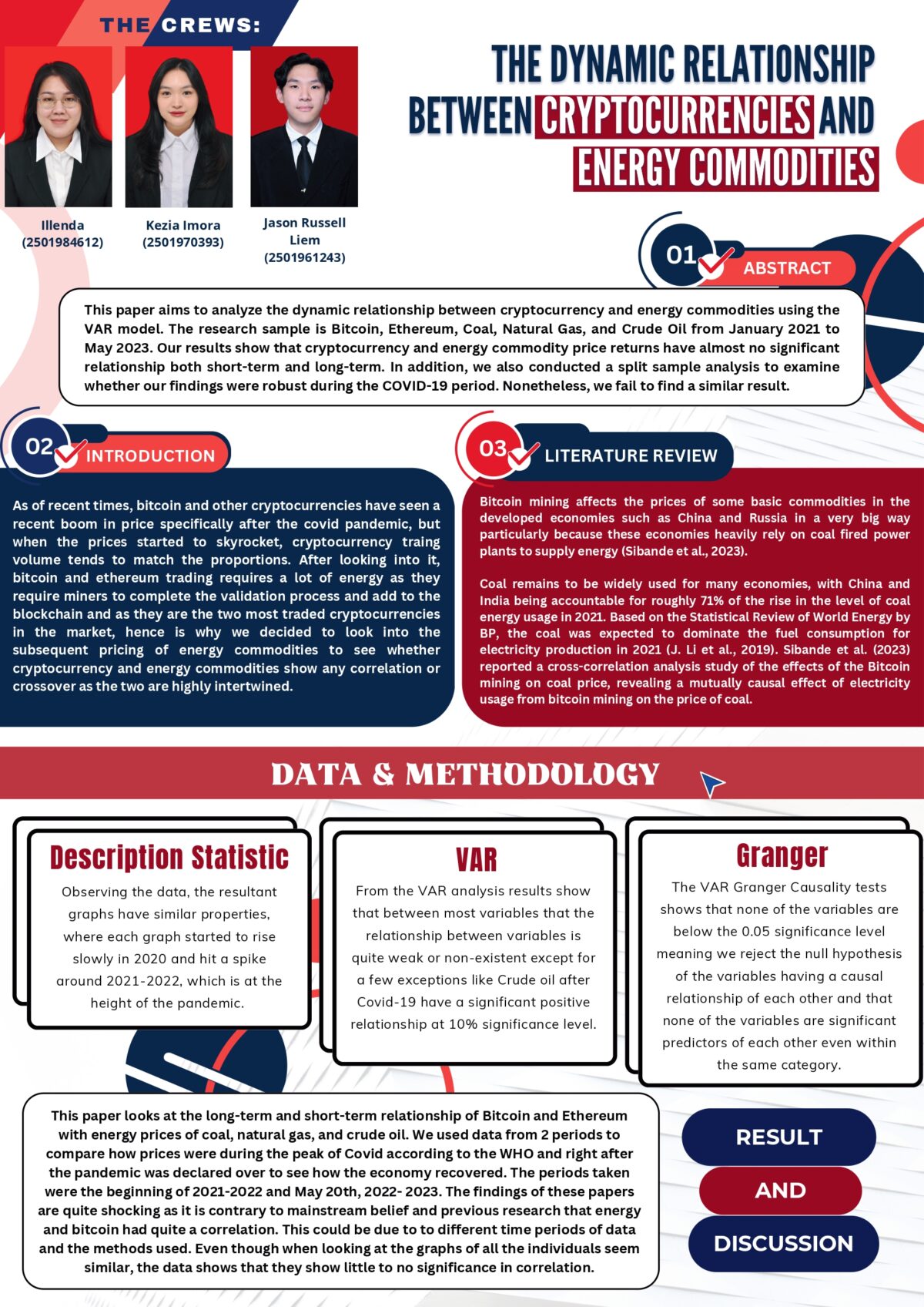 The Dynamic Relationship Between Cryptocurrencies And Energy Commodities | Finance