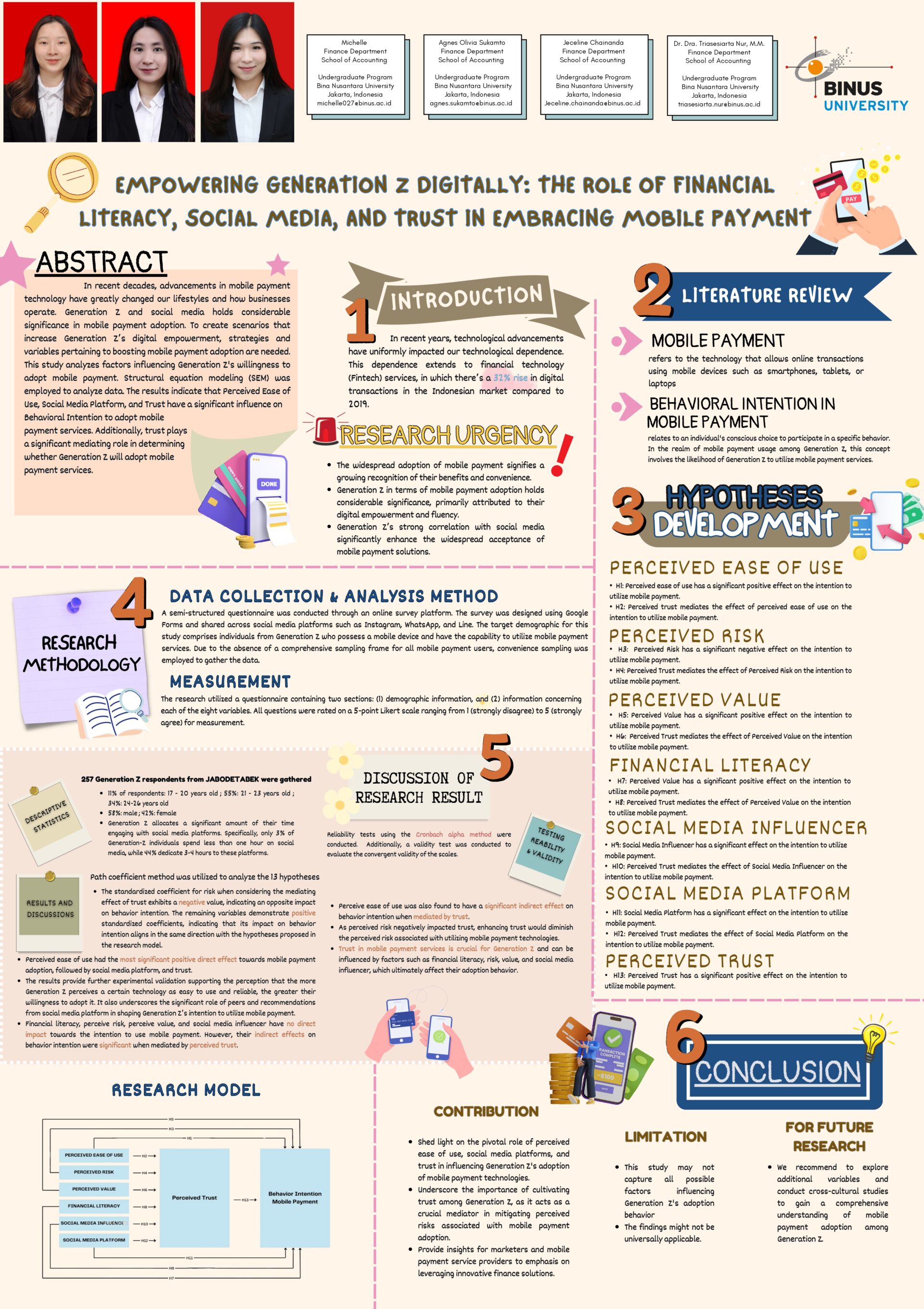 Empowering Generation Z Digitally : The Role Of Financial Literacy ...